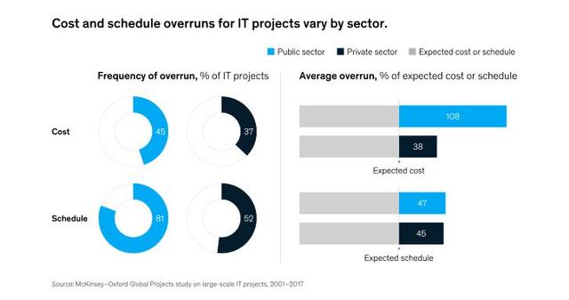 IT Skills Shortage: Bridging the Gap with No-Code Development