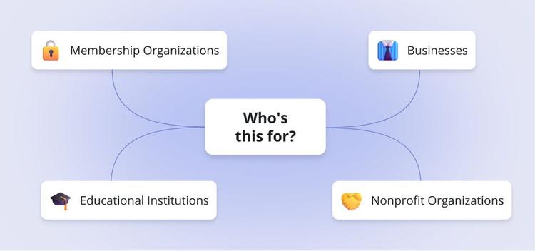 11 Best Community Management Software Platforms in 2026