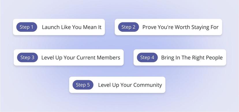 Community Growth in 2025: The 5 Phases You Need to Know
