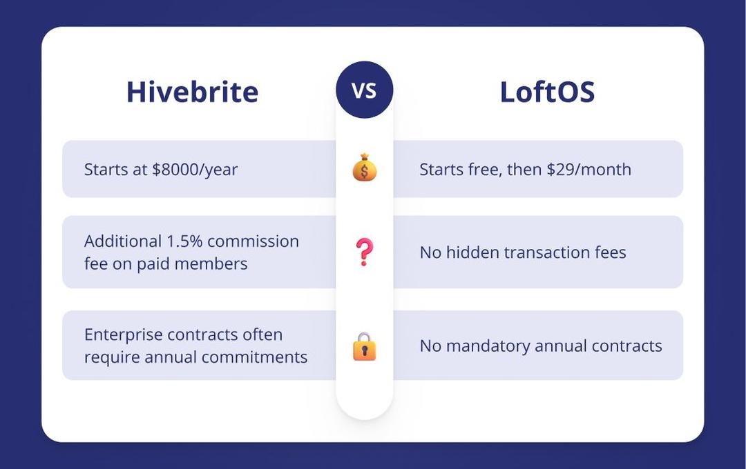 Hivebrite Pricing Explained: Costs, Plans, and Alternatives