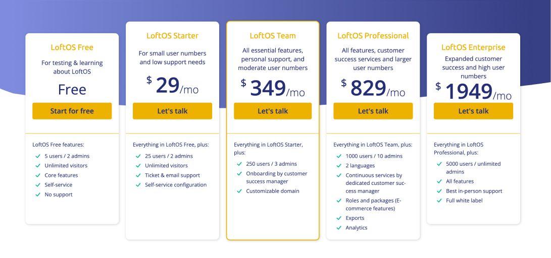 20+ Best Online Community Apps Ranked for 2025