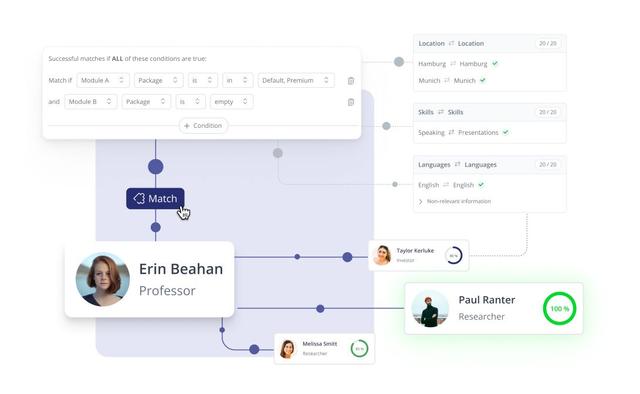 B2B Matchmaking: What It Is & How It Can Benefit Your Business