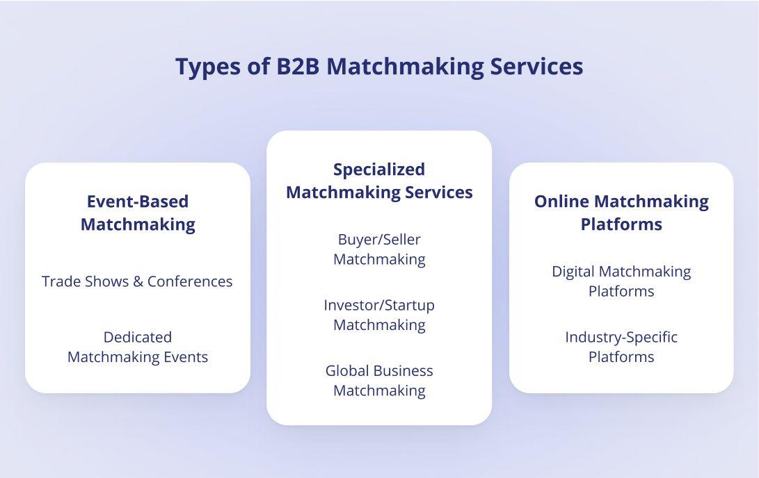 B2B Matchmaking: What It Is & How It Can Benefit Your Business