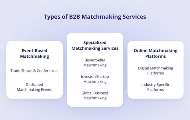 B2B Matchmaking: What It Is & How It Can Benefit Your Business