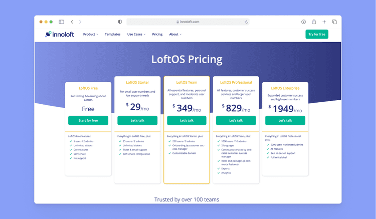Die 9 besten No-Code App-Builder für Non-Techies 2025