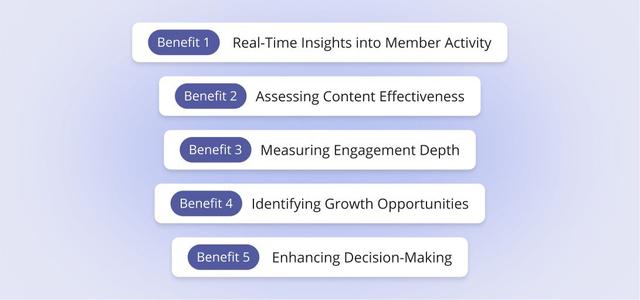 Community Engagement Metrics: How to Measure & Track (2026)