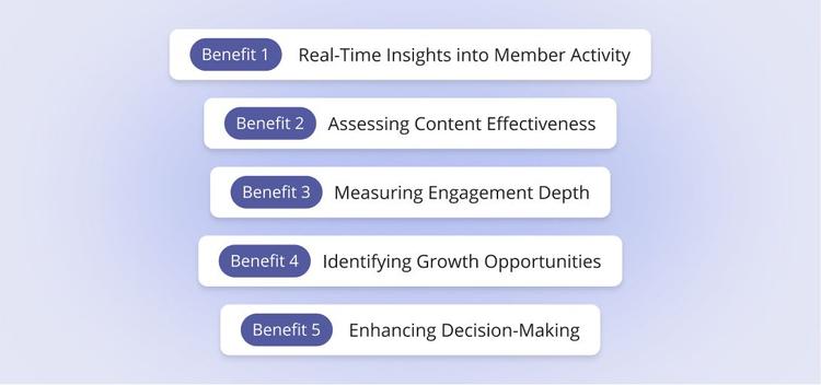 Community Engagement Metrics: How to Measure & Track (2026)