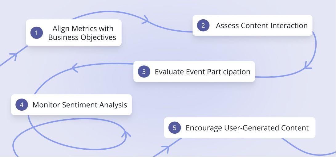 Community Engagement Metrics: How to Measure & Track (2026)