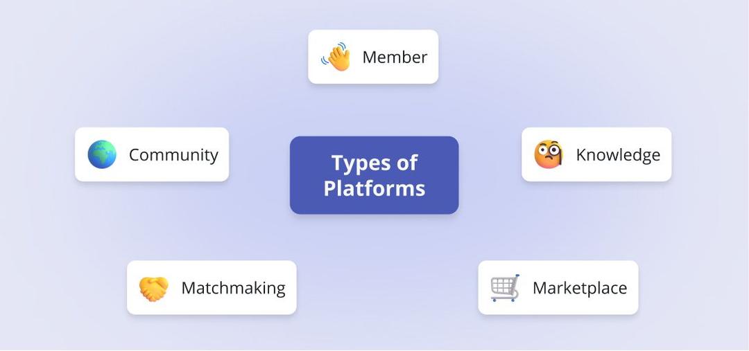 How to Build a Platform: Step-by-Step Guide (2026)