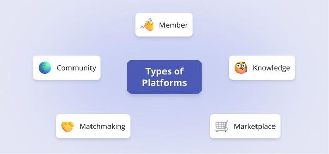 How to Build a Digital Platform in 2025: Step-By-Step Guide