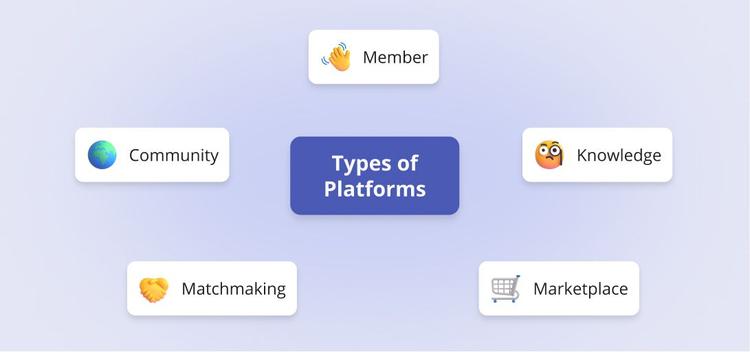 How to Build a Digital Platform in 2025: Step-By-Step Guide