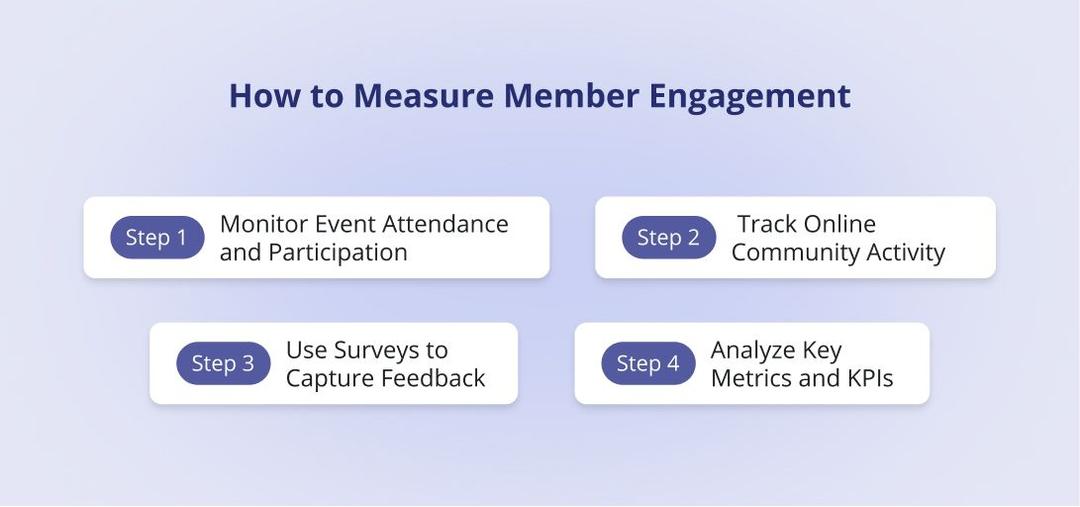 11 Member Engagement Strategies to Improve Retention