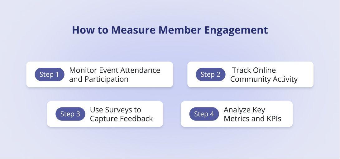 11 Member Engagement Strategies to Improve Retention