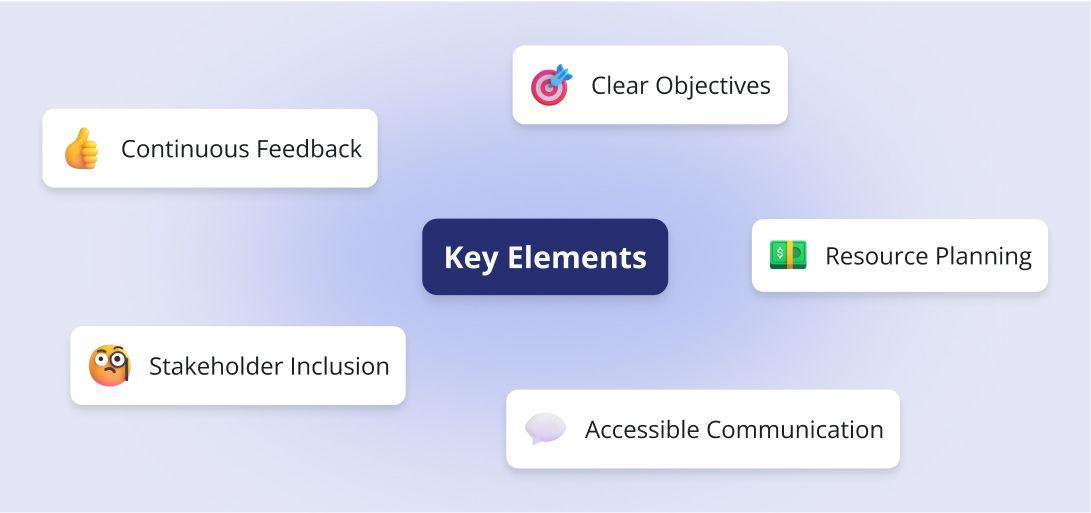 2025 Community Engagement Plan: 6 Tips From Experts