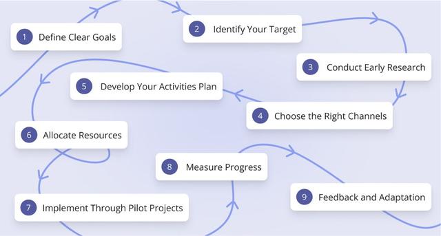 2025 Community Engagement Plan: 6 Tips From Experts