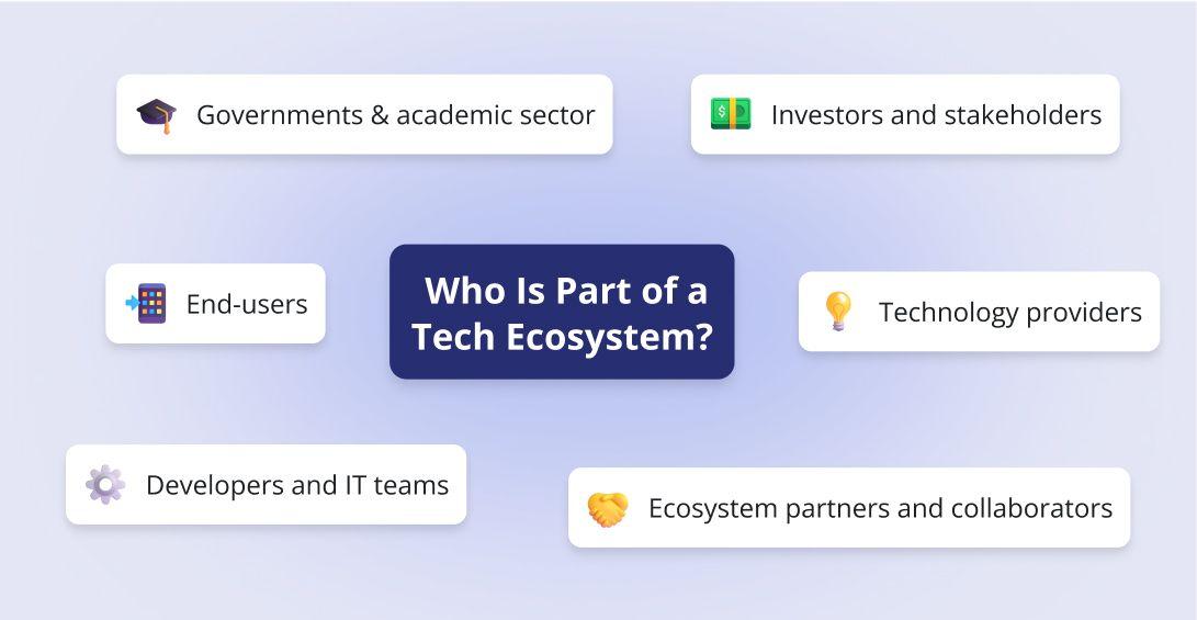 Technology ecosystem explained: How It Works & Its Benefits