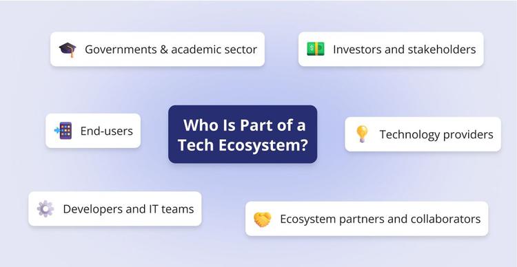 Technology ecosystem explained: How It Works & Its Benefits