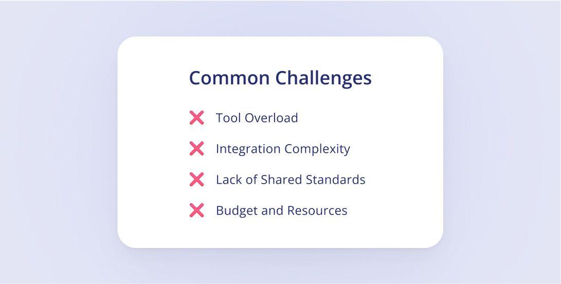Technology ecosystem explained: How It Works & Its Benefits