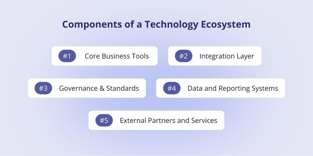 Technology ecosystem explained: How It Works & Its Benefits