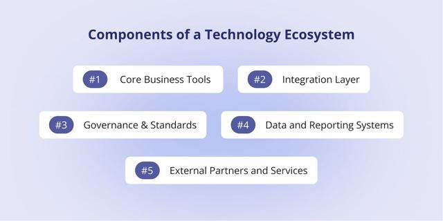 Technology ecosystem explained: How It Works & Its Benefits
