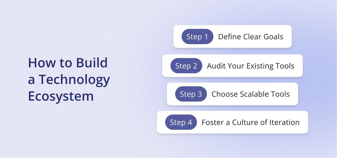 Technology ecosystem explained: How It Works & Its Benefits