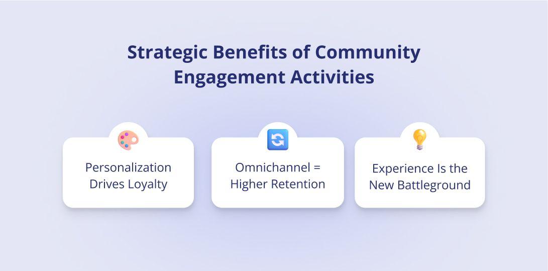 Community Engagement Activities: 25+ Ideas for 2026