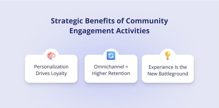 25+ Community Engagement Activities That Work In 2025