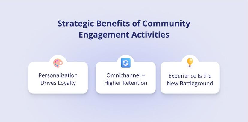 Community Engagement Activities: 25+ Ideas for 2026