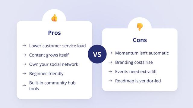 Bettermode Pricing Plans & Features: Is It Worth It In 2025