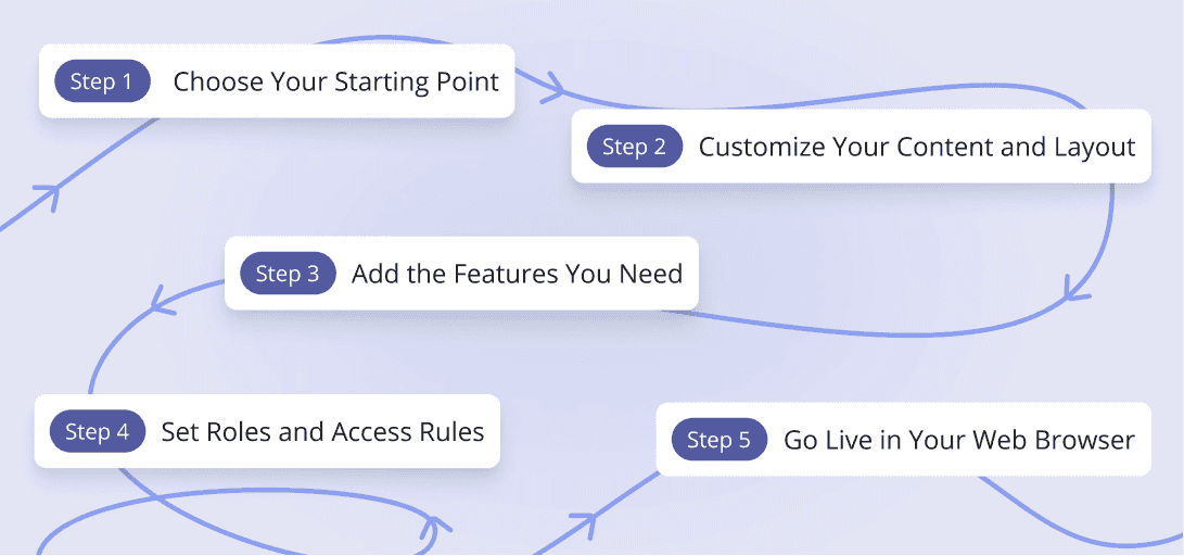 Step By Step How to Build a Web App in 2026: Tools & Tips