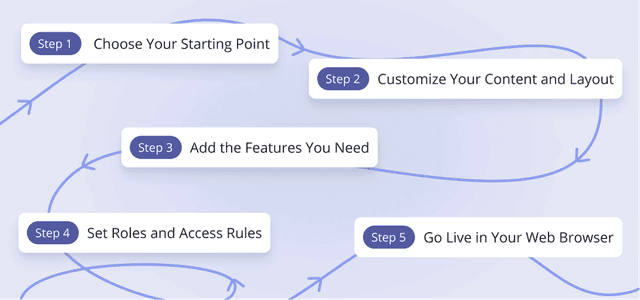 How to Build a Web App in 2026: Step-by-Step Guide
