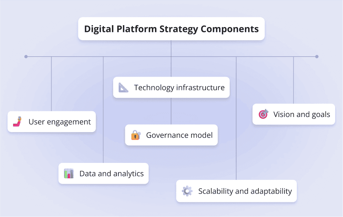 What Is a Digital Platform Strategy? Importance & Implementation