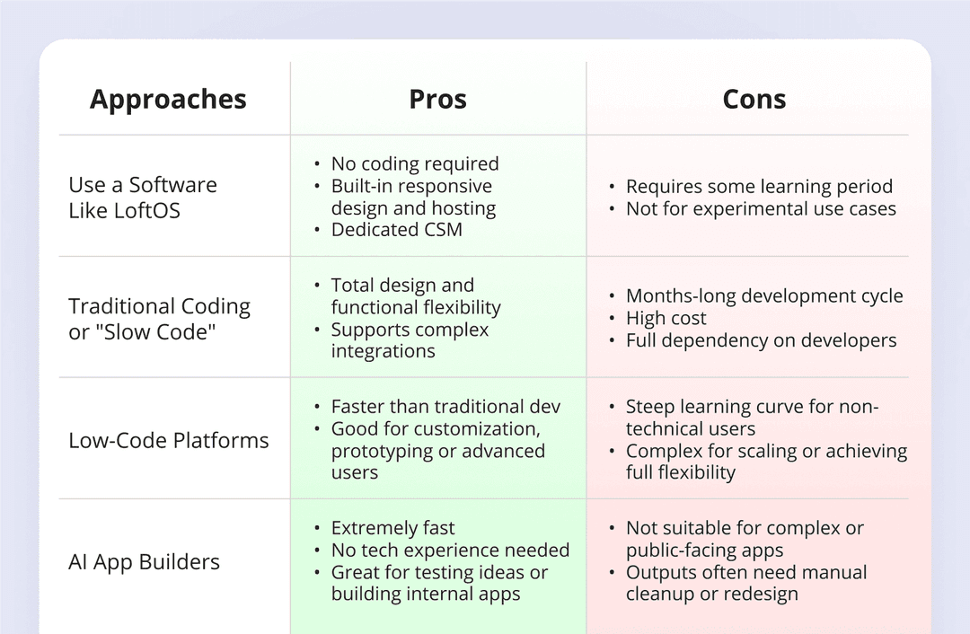 Step By Step How to Build a Web App in 2026: Tools & Tips