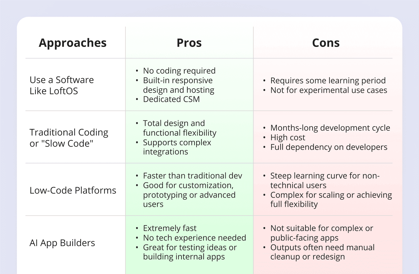 Schritt für Schritt: So baust du 2025 eine Web-App (mit Tools & Tipps)