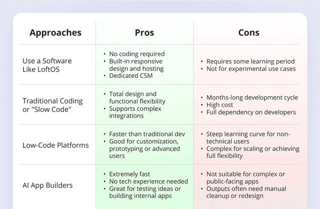 Step By Step How to Build a Web App in 2025: Tools & Tips
